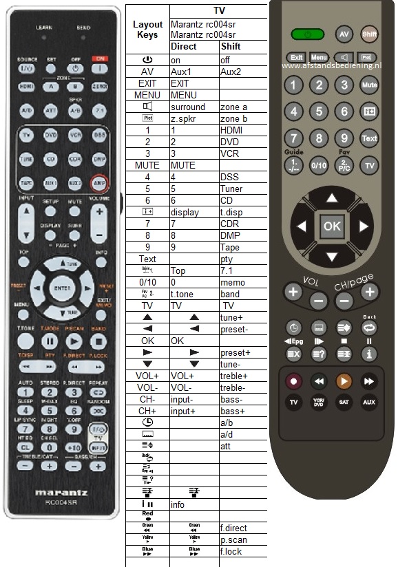 Afstandsbediening Marantz rc004sr